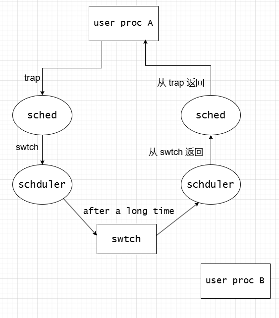 重读 xv6（II） | Anri’s blog
